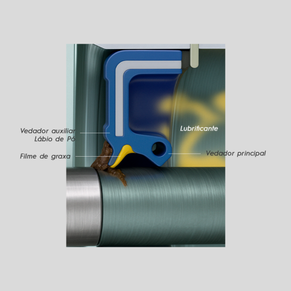Guia Completo dos Retentores - Spaal
