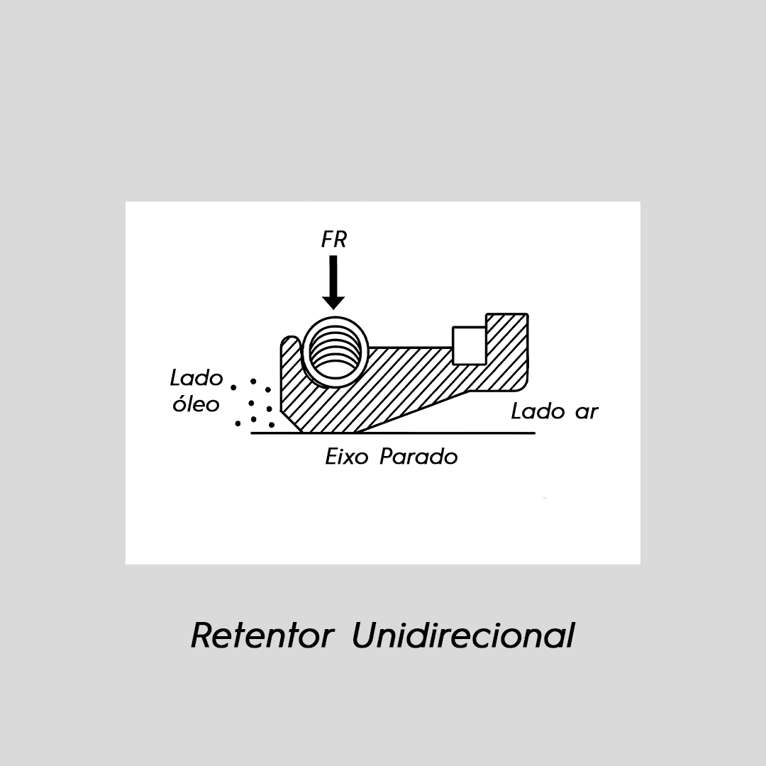 Guia Completo dos Retentores - Spaal